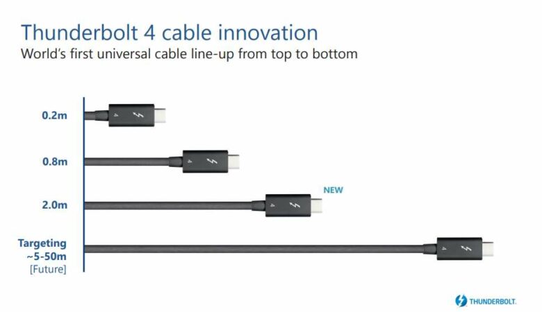 Thunderbolt 4: What is it and how is it different from Thunderbolt 3 ...