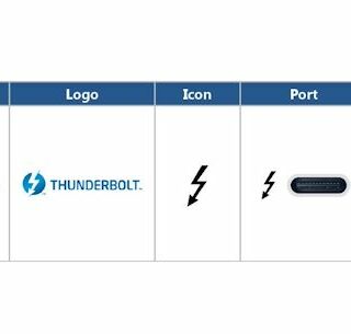 Thunderbolt 4: Co to je a jak se liší od Thunderboltu 3 a USB4 ...