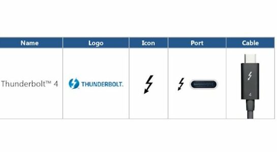 Thunderbolt 4: What is it and how is it different from Thunderbolt 3 ...