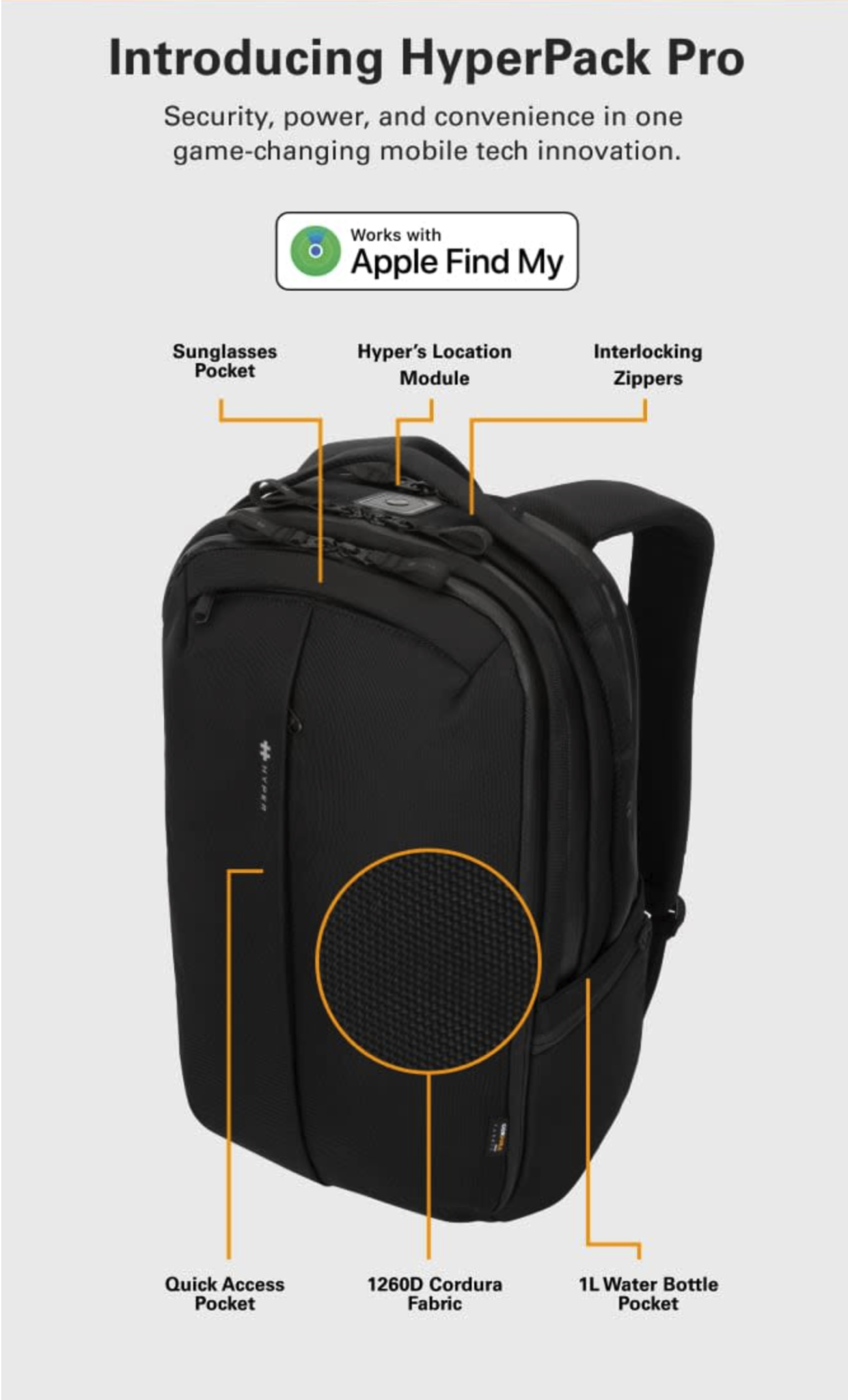 Batoh HyperPack Pro konečně naplno využívá síly sítě Najít. A je to hit ...