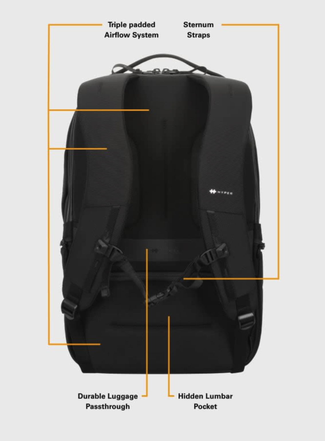 Batoh HyperPack Pro konečně naplno využívá síly sítě Najít. A je to hit ...