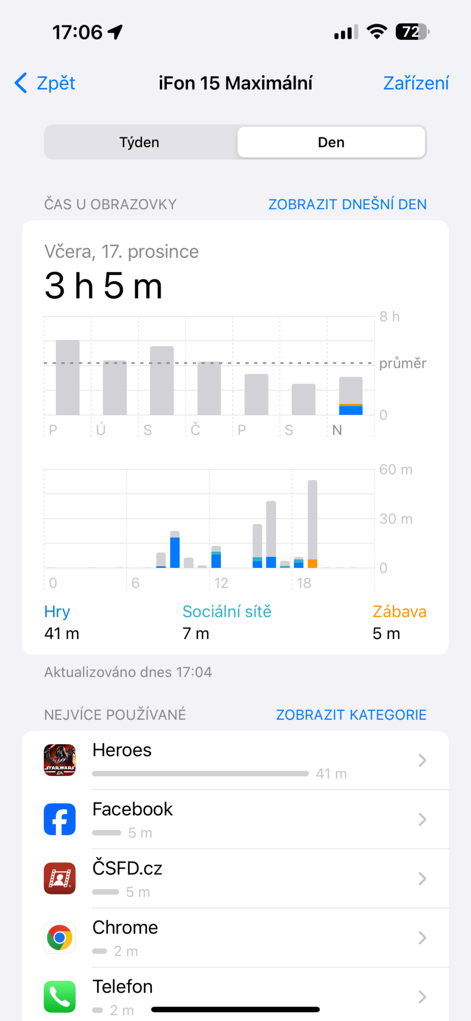 When, if not now? Change your habits with Screen Time – Jablíčkář.com